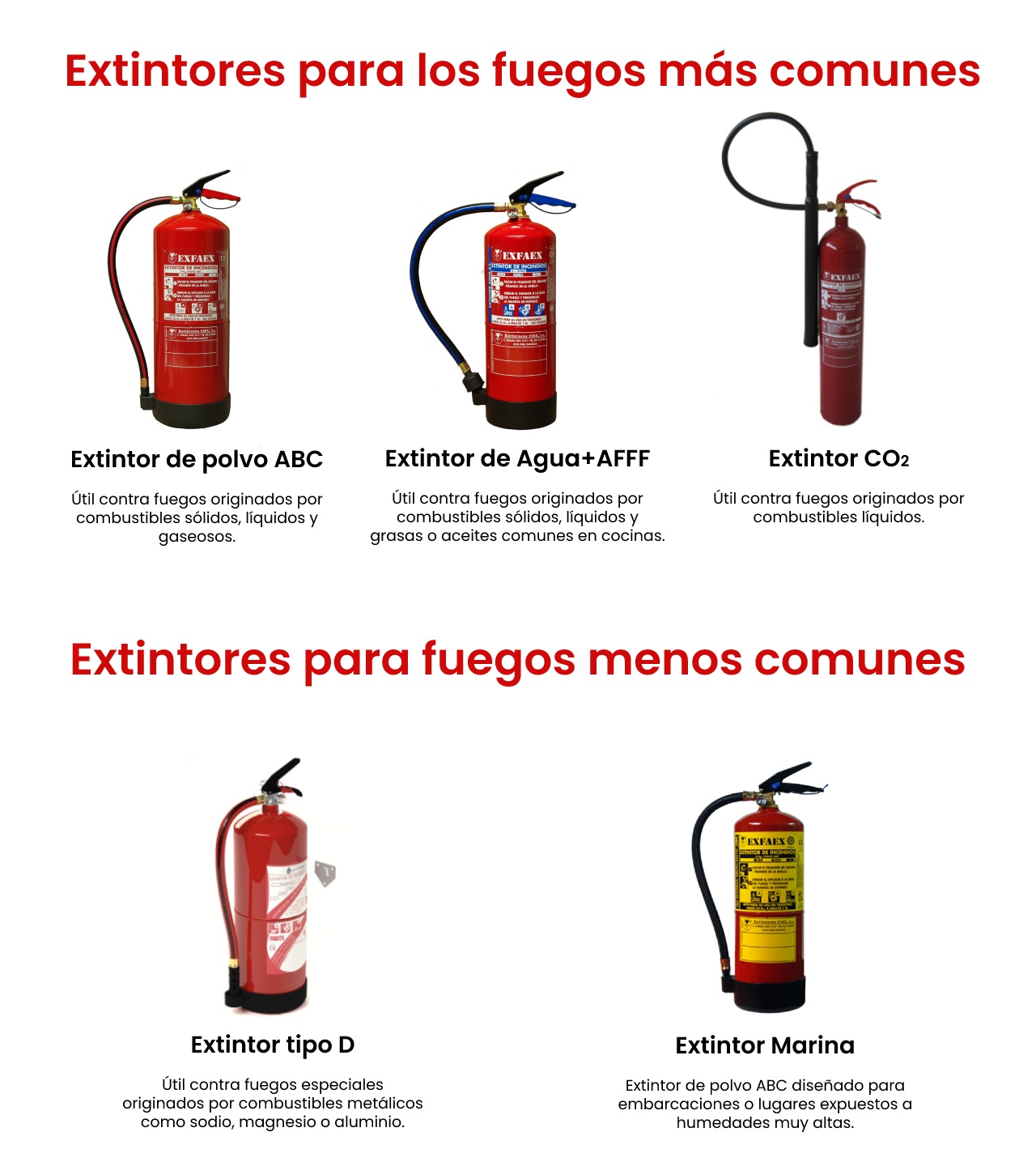 Qué tipo de extintor necesitas según el tipo de fuego o incendio